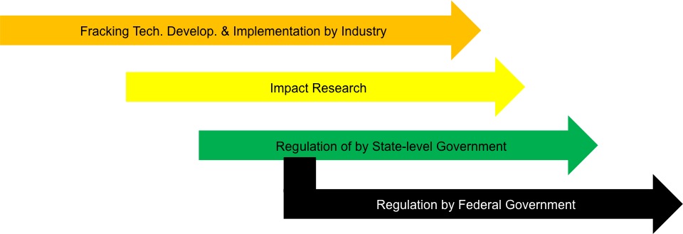 Proceeding With or Without Caution? What science supports on the ...