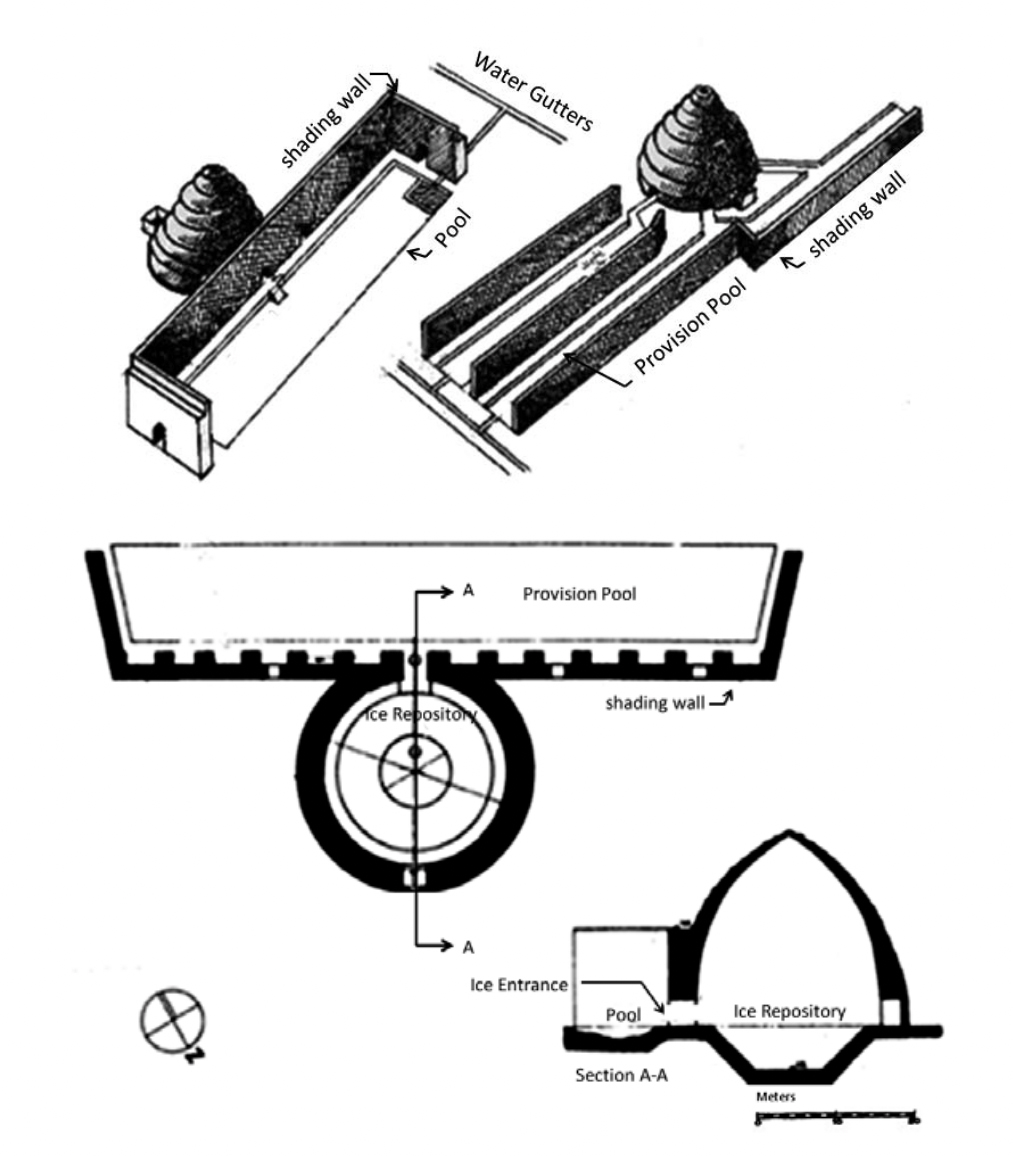 About refrigerators - Undisciplined Environments